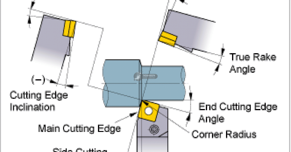 Nisshin Technology - END CUTTING EDGE ANGLE